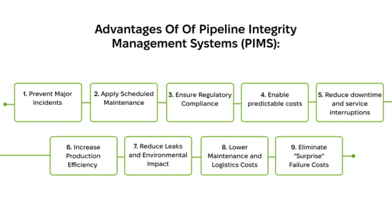 How a Pipeline Integrity Management System (PIMS) Improves Defect ...