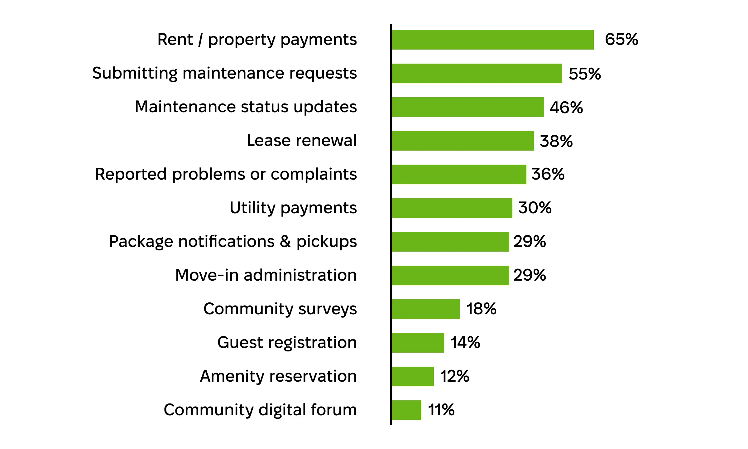 Custom Property Maintenance Software: Key Capabilities